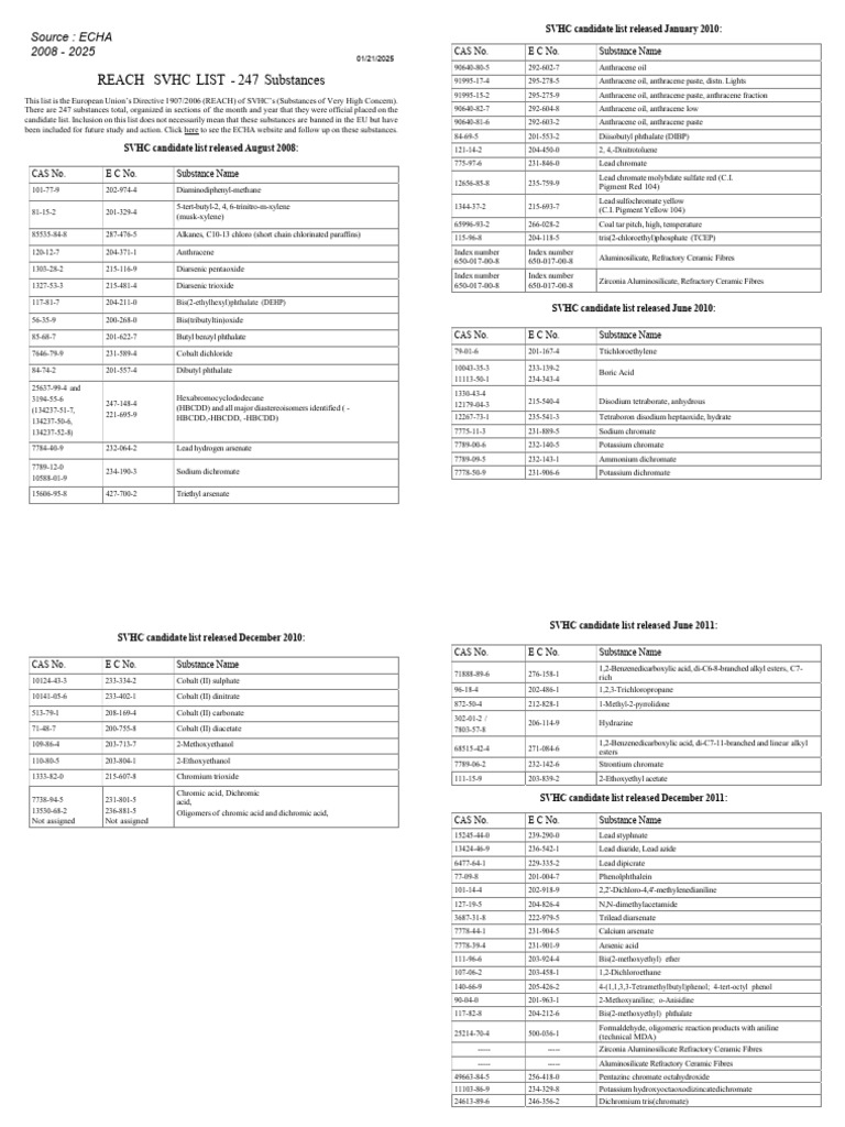 EU SVHC List for Compliance Experts | PDF | Chemical Substances ...