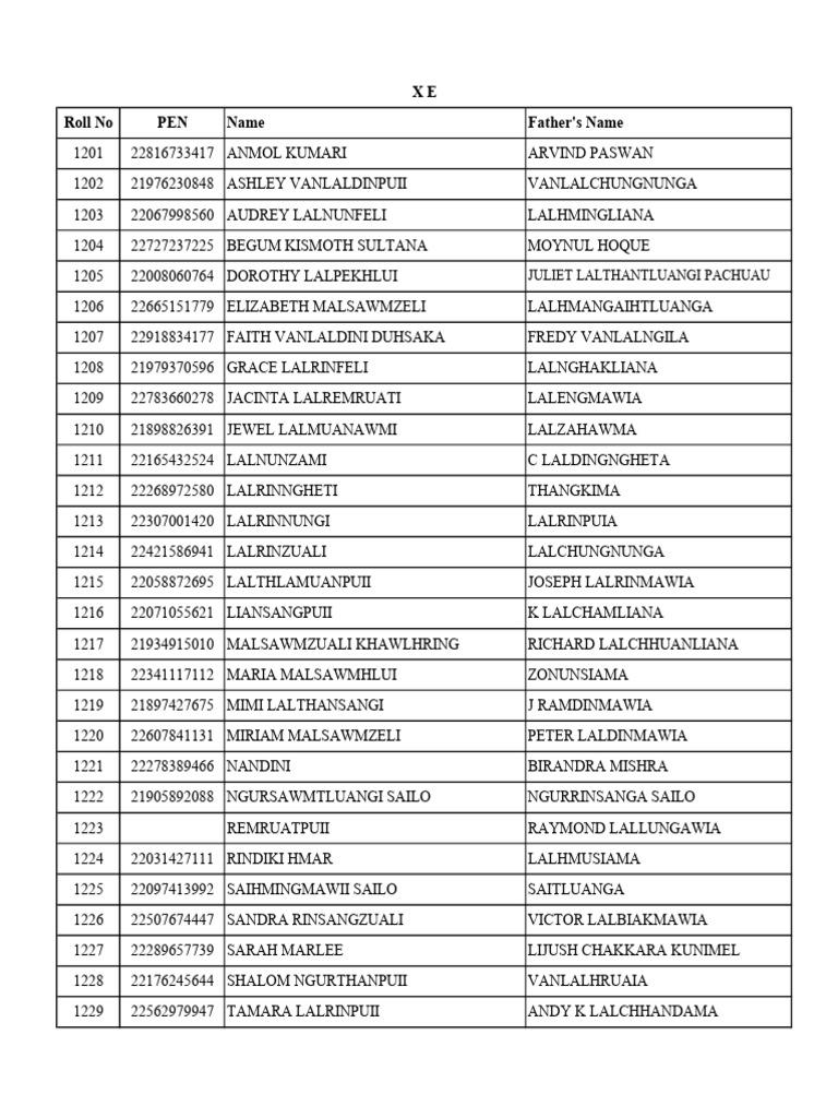 2024 HSLC Result | PDF