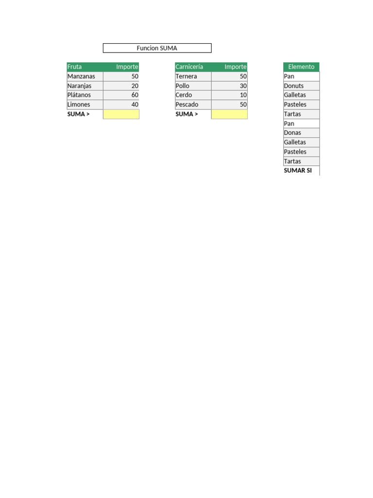 Funciones Basicas Excel | PDF | Cocina | Alimentos