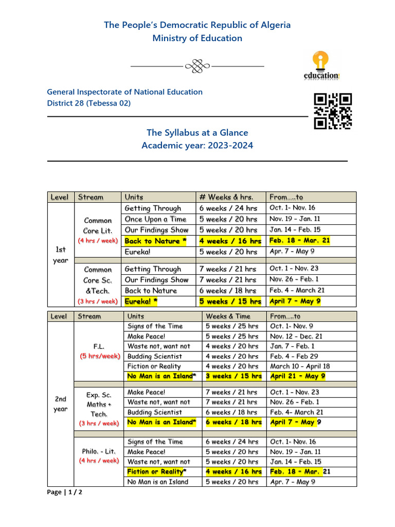 Units To Teach at A Glance 2023-2024 | PDF
