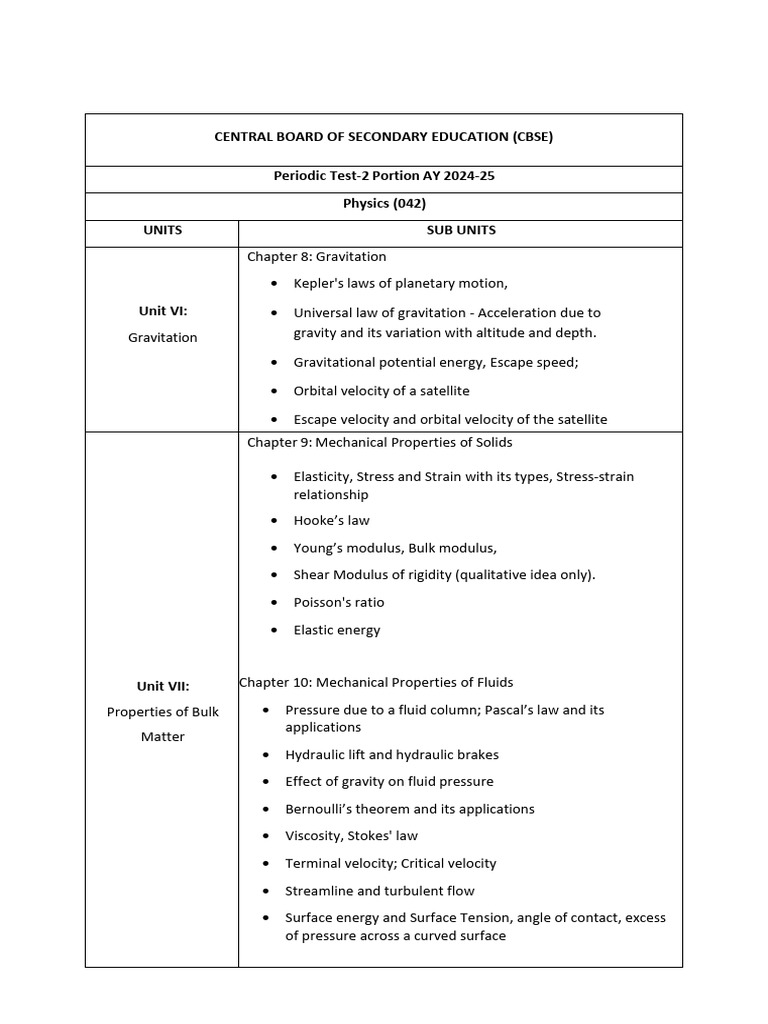 Annexure-1.-A.-6-Gr-11 - pt2 - Portions - Ay24-25 Vibgyor | PDF | Complex Number | Chemical ...