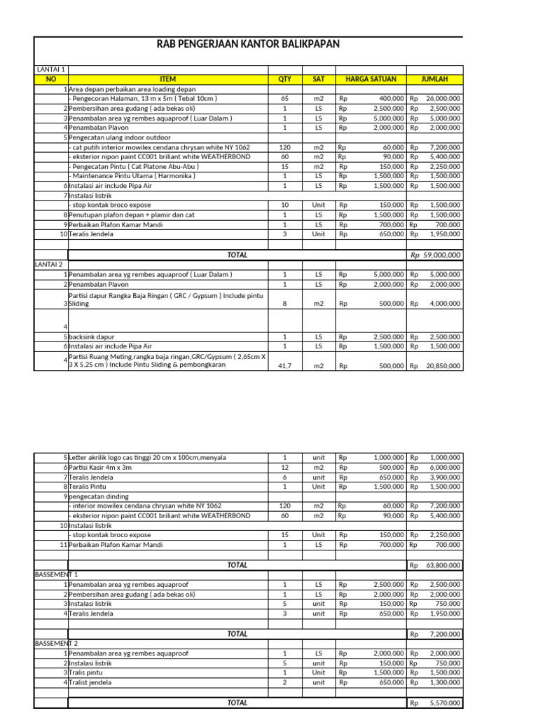 Rab Kantor Balikpapapan, Feb 2024 | PDF