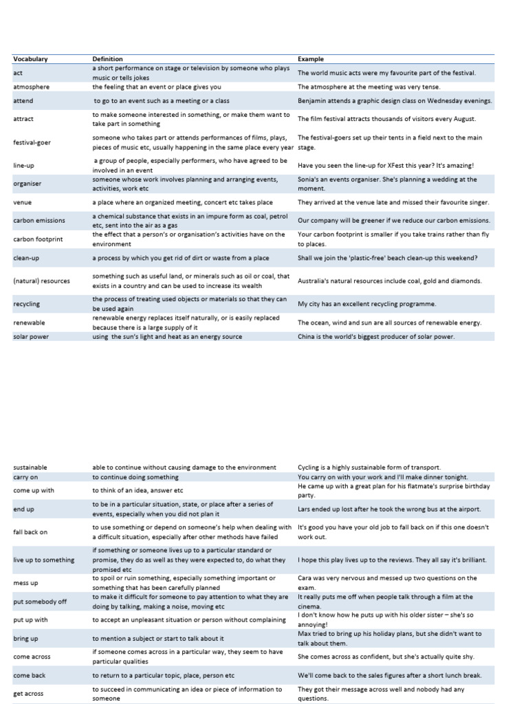 Wordlist Unit 3 Express V | PDF | Renewable Energy | Recycling