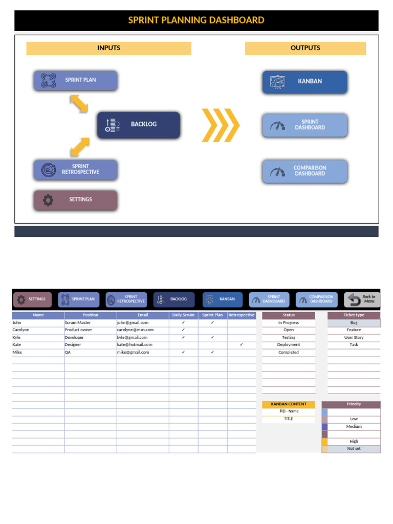 Sprint Management Dashboard Overview | PDF | Scrum (Software ...