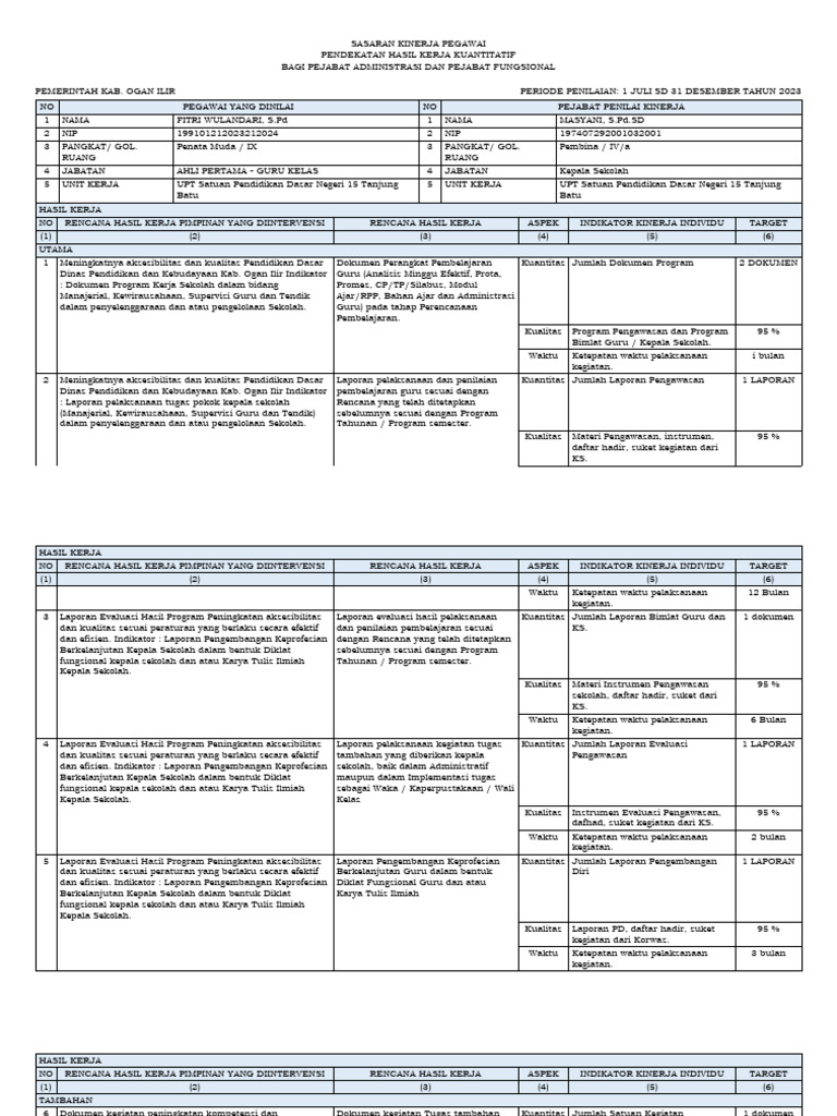 SKP sasaran 2023 | PDF