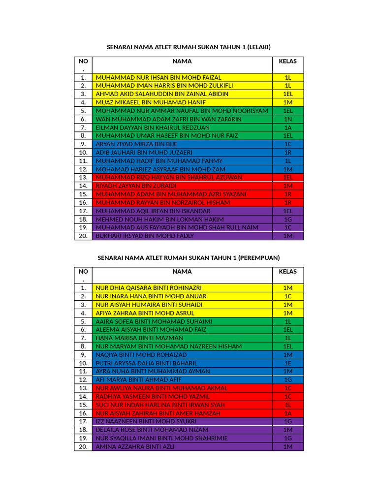 Senarai Nama Atlet Rumah Sukan | PDF