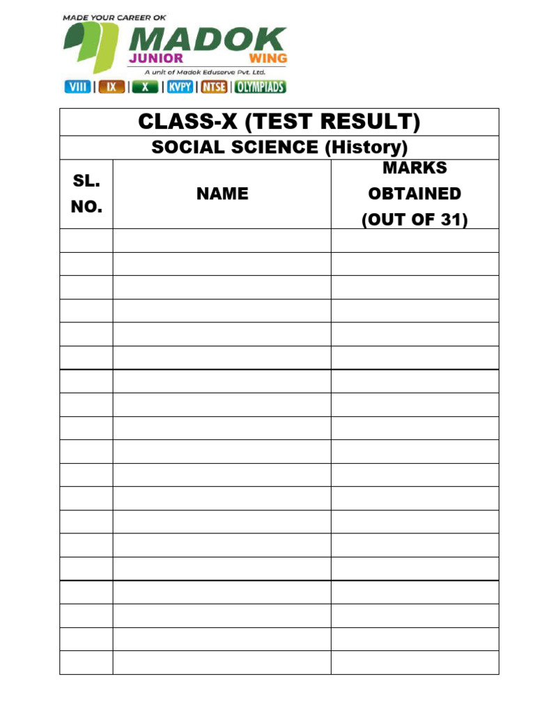 Class IX & X Social Science Test Results | PDF