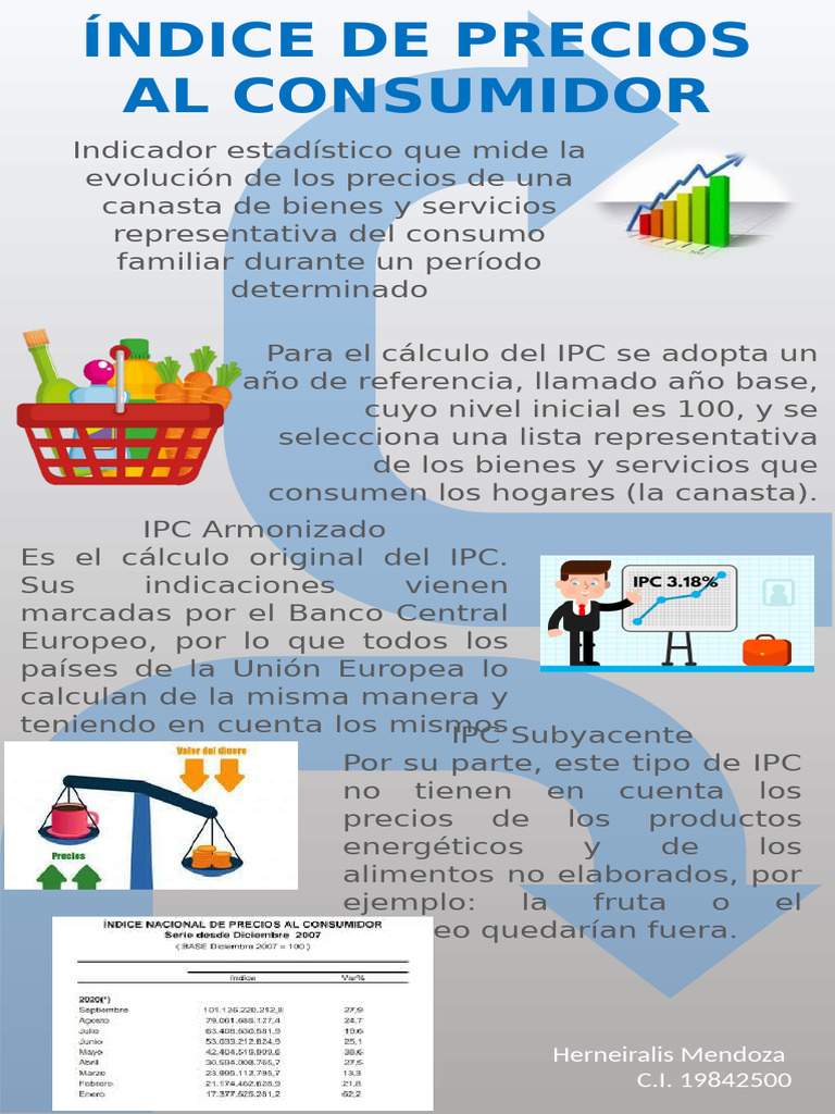 Infografia Ipc | PDF