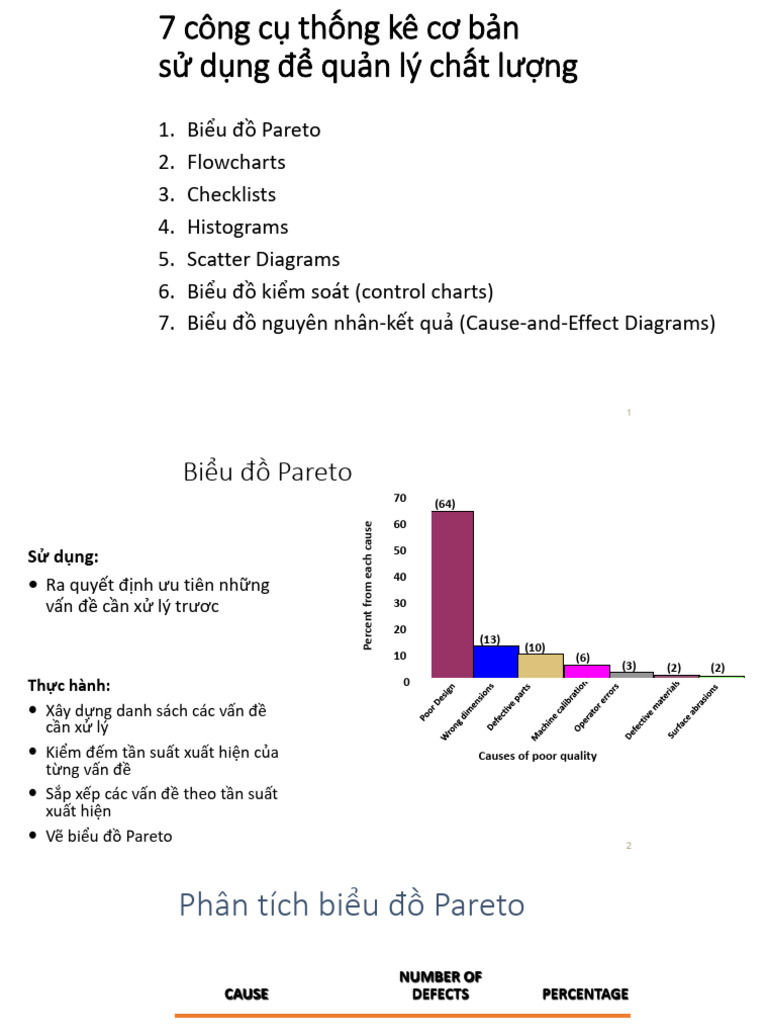 KSCL - 7 SPC Tools - 5S - Kaizen - Lean - SixSigma | PDF