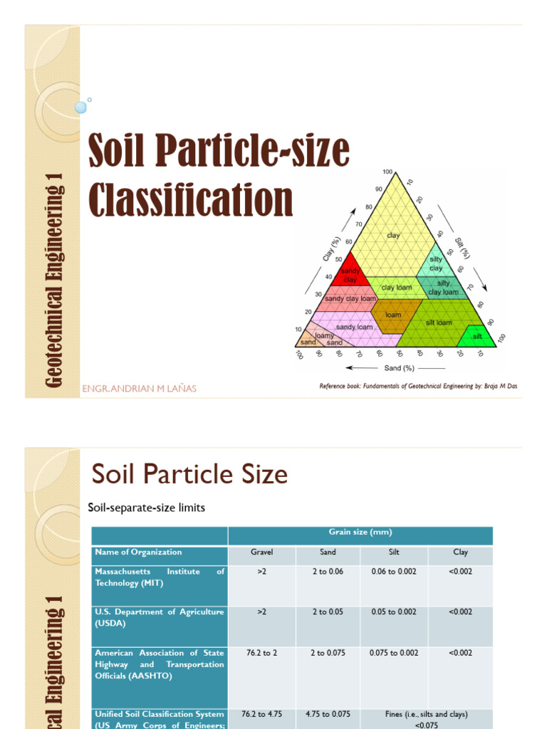 USDA Textural Classification Chart Method | PDF | Silt | Horticulture