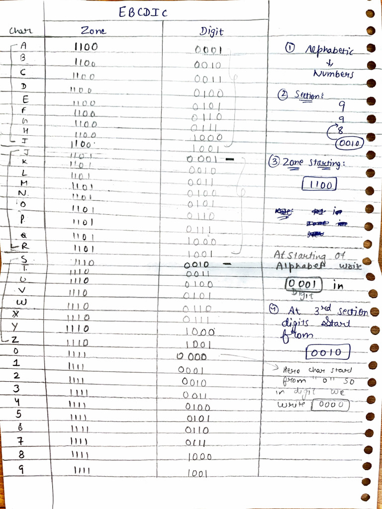 convert Info. into Computer readable form | PDF