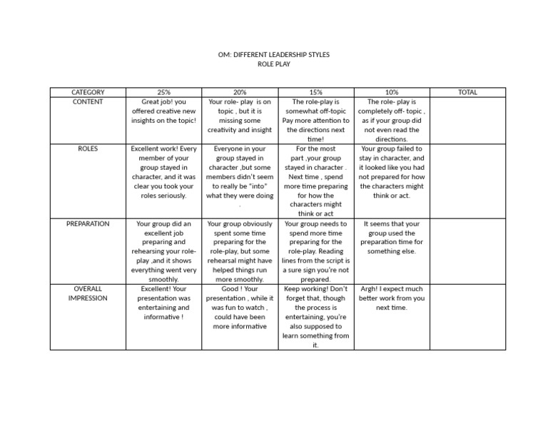 Role-play-rubric | PDF Role-play-rubric | PDF