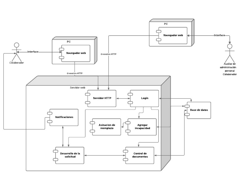 Diagrama C4 -3 | PDF