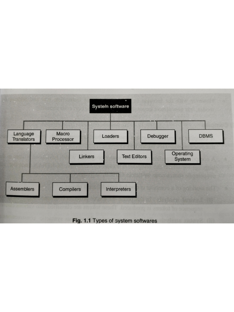 Types of System Software | PDF