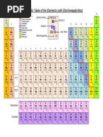 Reference Material 8th Grade Staar | PDF | Metals | Periodic Table