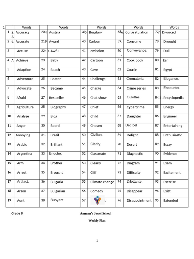 Grade 8 Spelling Be Ordered | PDF | Earth Sciences