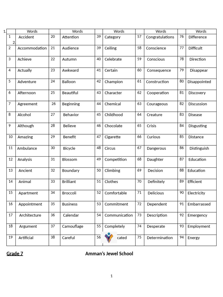 Grade 7spelling Be Corrected | PDF