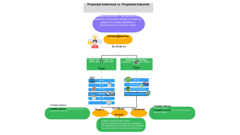 Organizational Chart (2) | PDF | Propiedad intelectual