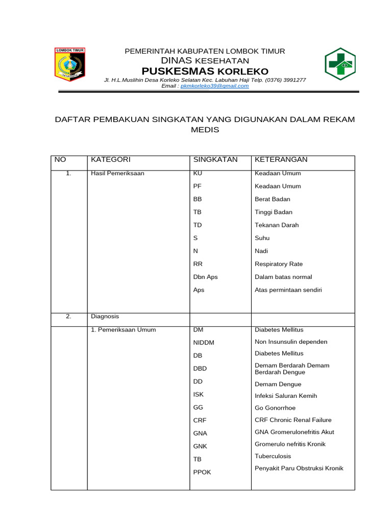 b. DAFTAR PEMBAKUAN SINGKATAN YANG DIGUNAKAN DALAM REKAM MEDIS | PDF