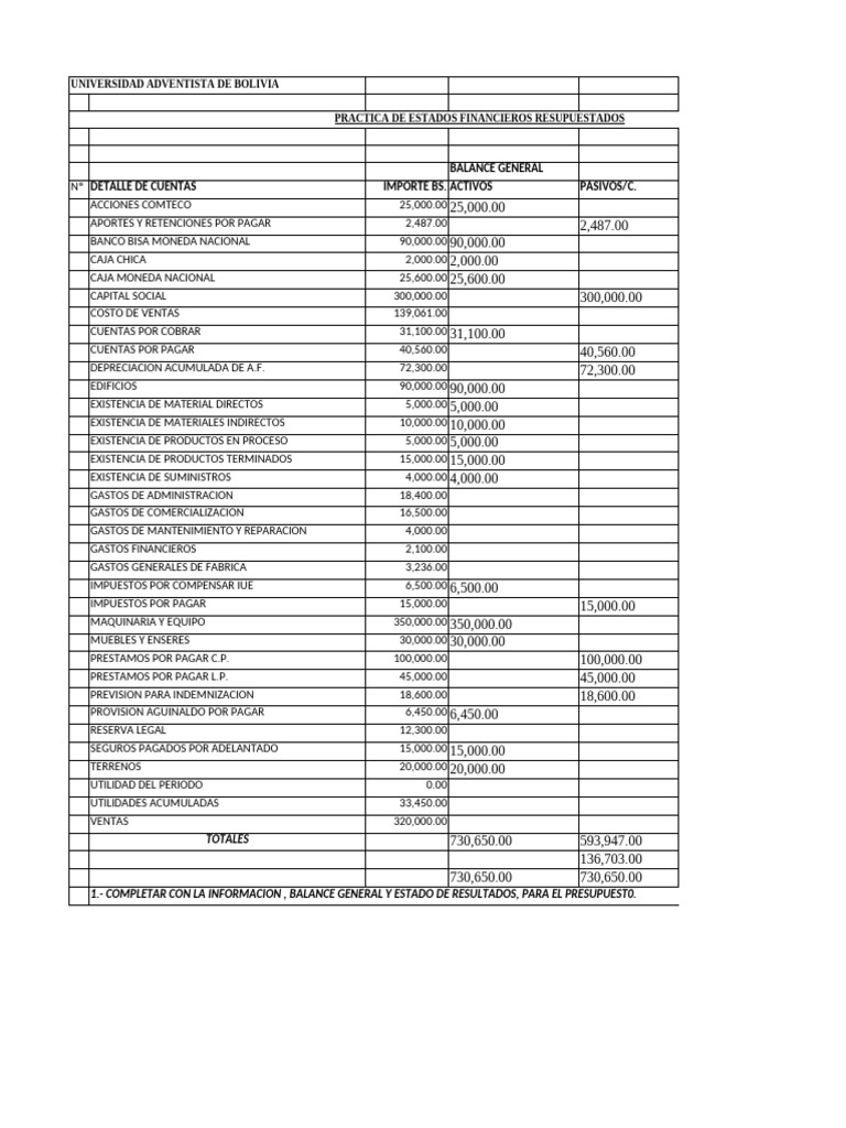 PRCATICA EEFF.xlsx | PDF | Dinero | Contabilidad financiera
