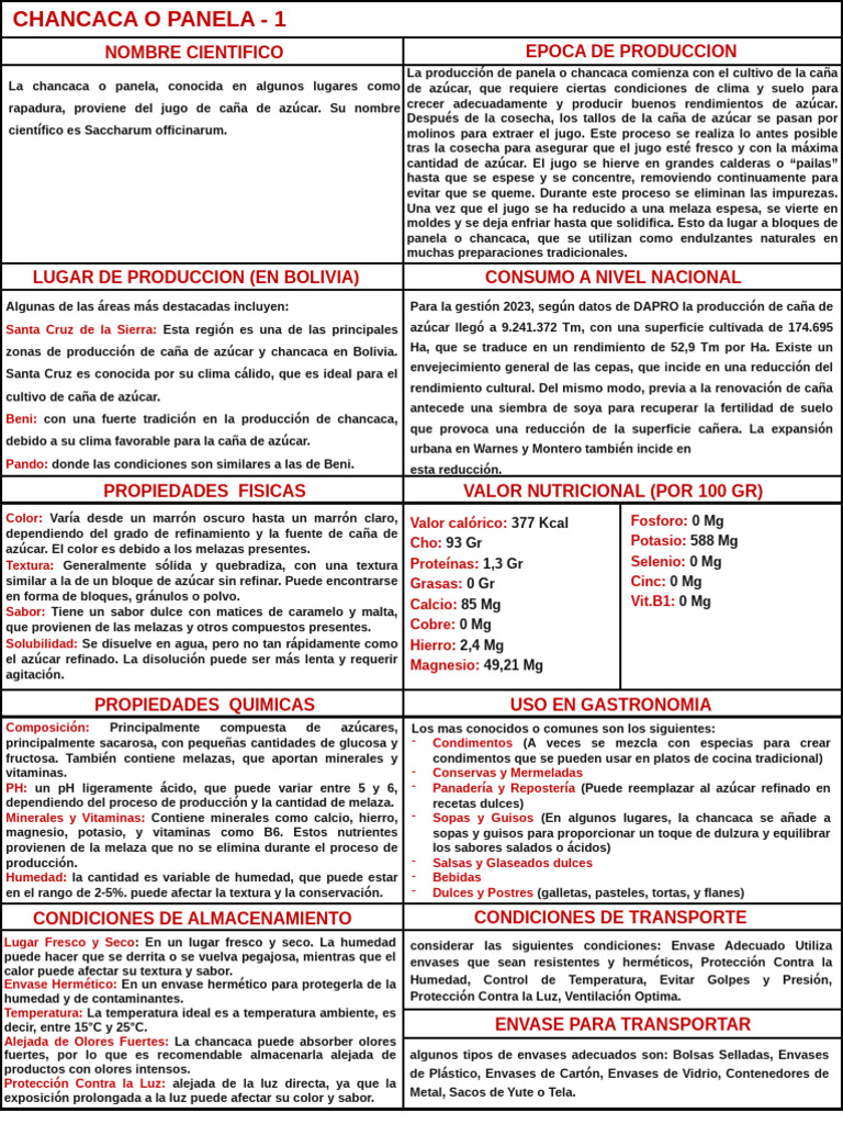 Investigacion de Productos Real | PDF | Batata | Melaza