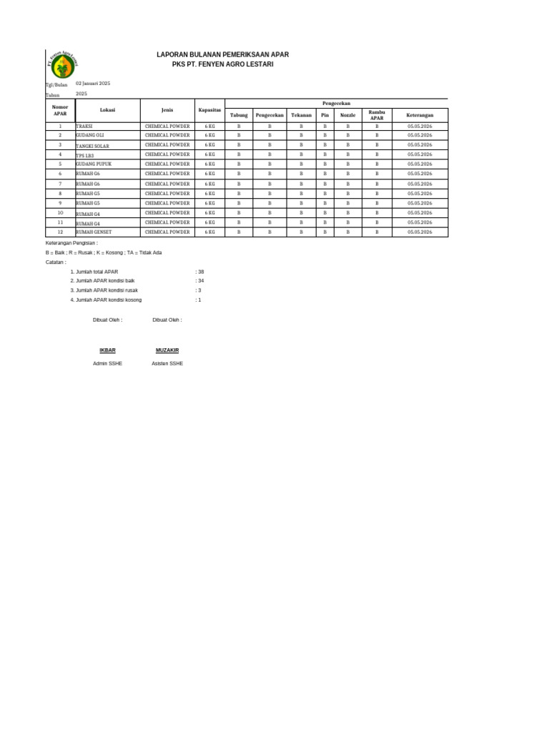 Form Pengecekan APar | PDF