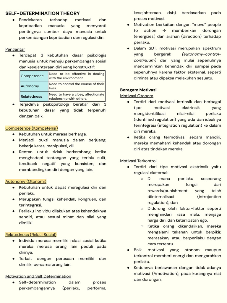 Rangkuman Self-Determination Theory | PDF