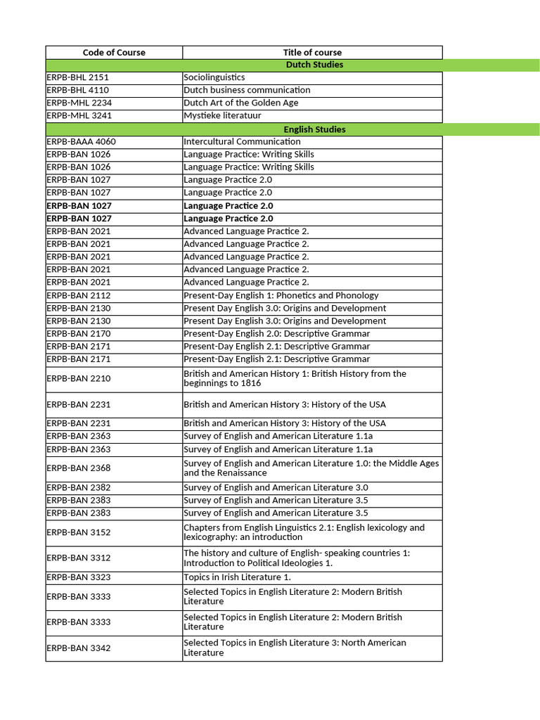 Summary Table of Courses With Meeting Time 2024 25 2 Msolata 12 09 ...