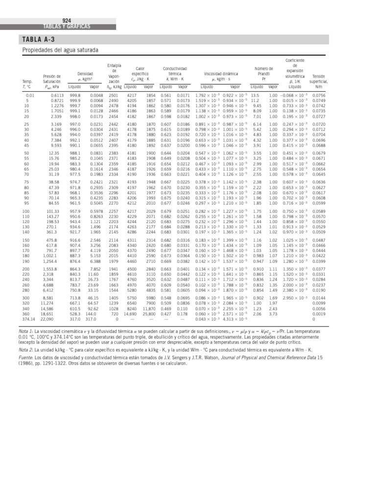 Tablas A-3, A-9 - Cengel - 2da - Edición - (Págs. 947,953) | PDF ...