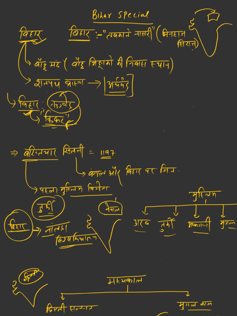 Lecture- 01 Bihar Geography Introduction Class PDF Y JASBANT SIR | PDF