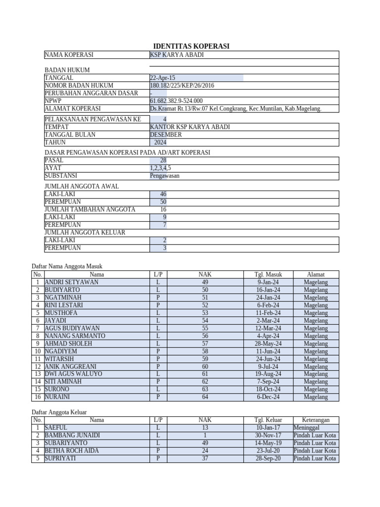 Lap Pengurus & Pengawas 2024 | PDF