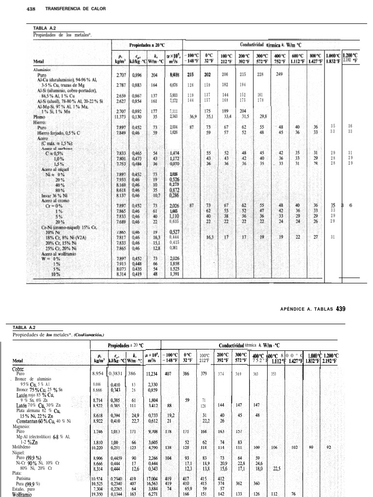 Tabla A.2 A.3 Propiedades de Los Metales & No Metales-Transferencia de Calor Holman-8va Edicio ...