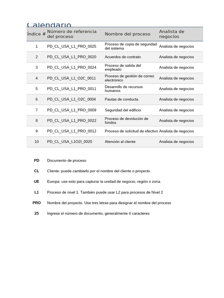 Calendario de Procesos y Tareas | PDF | Informática