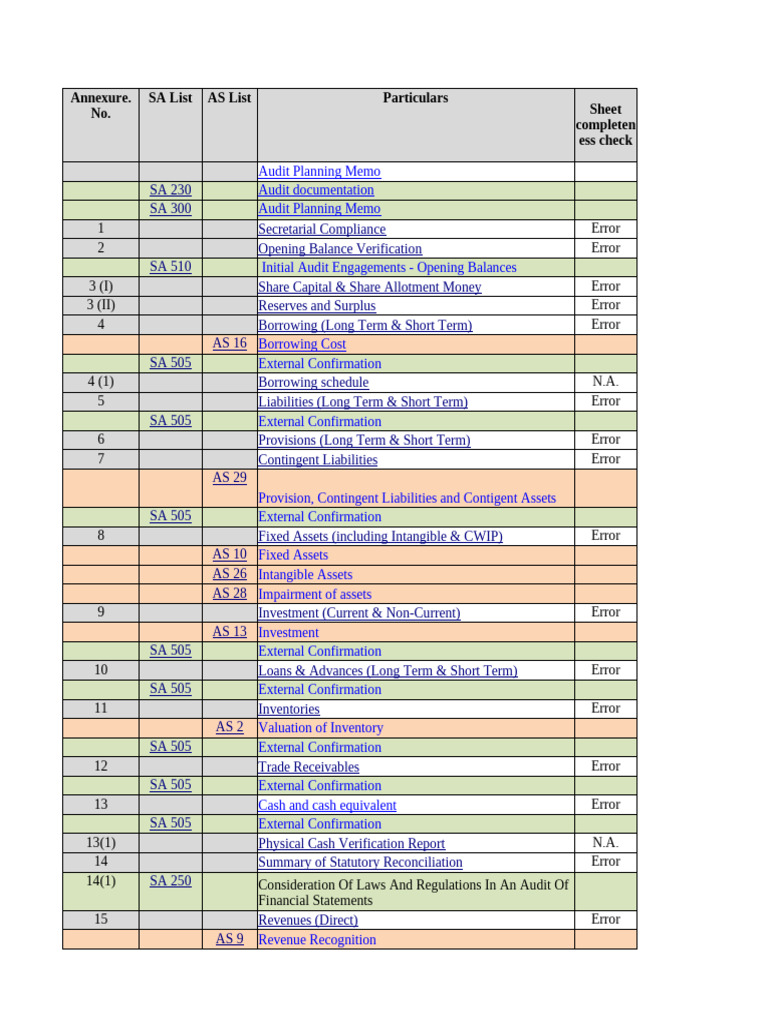 Interim & Final Checklist | PDF | Audit | Accounting