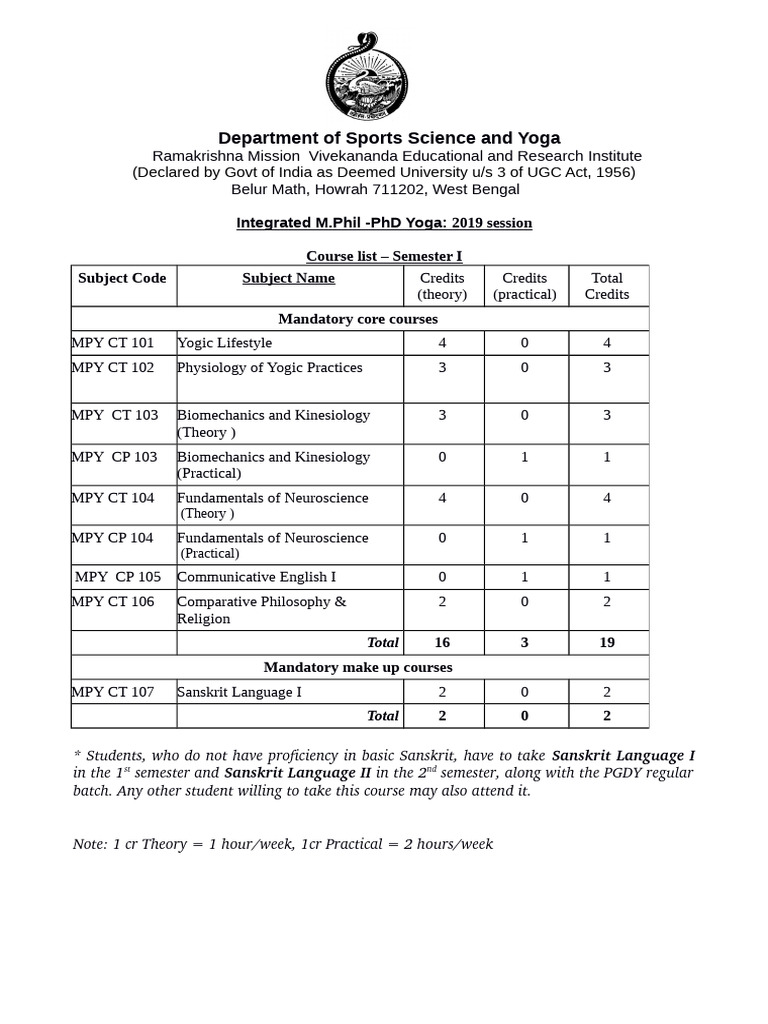 PHD Yoga Detailed Syllabus First Semester | PDF | Vertebral Column | Brain