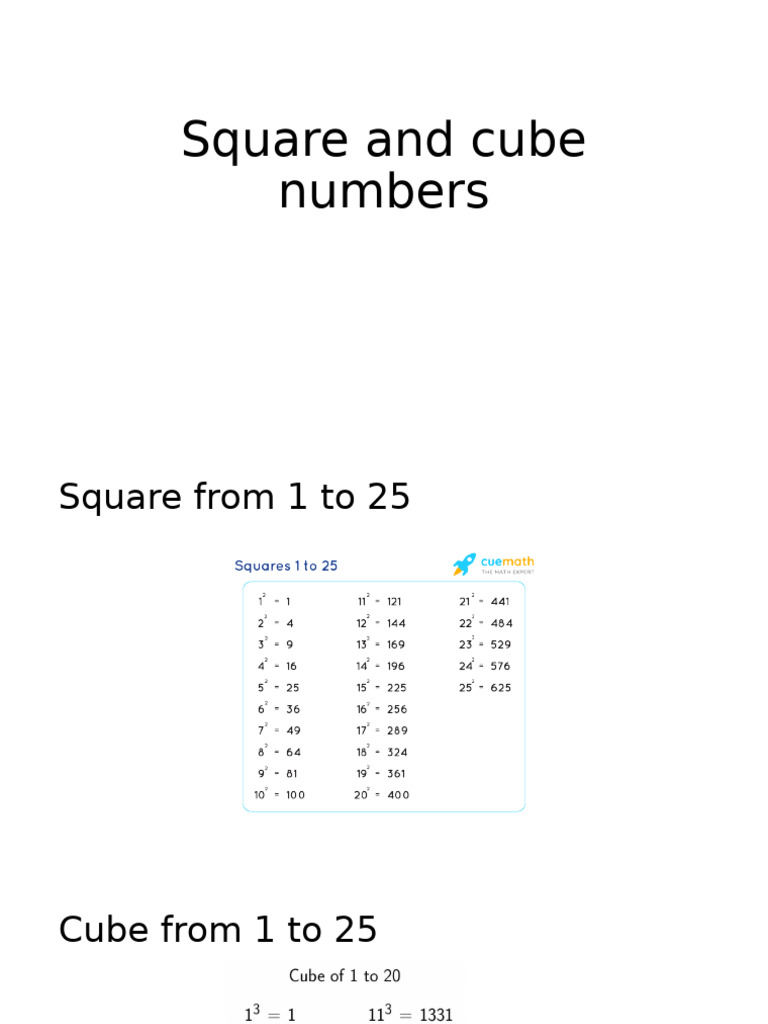 Cube and Square Numbers | PDF