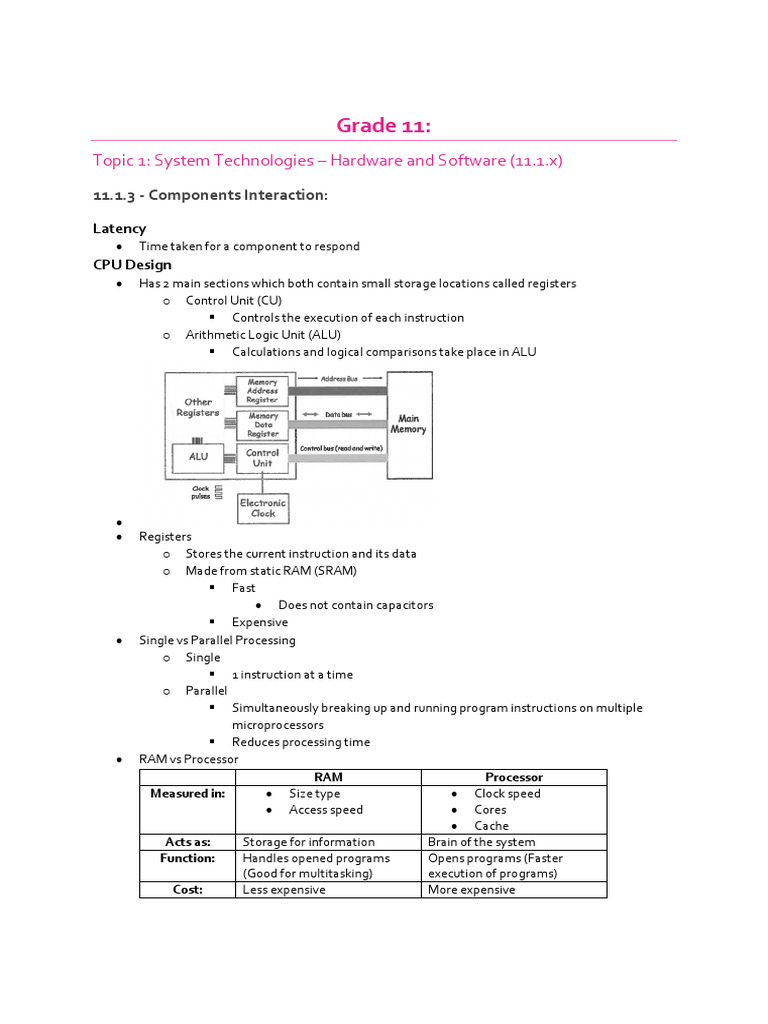 Grade 11 Hardware and Software | PDF | Random Access Memory | Central Processing Unit