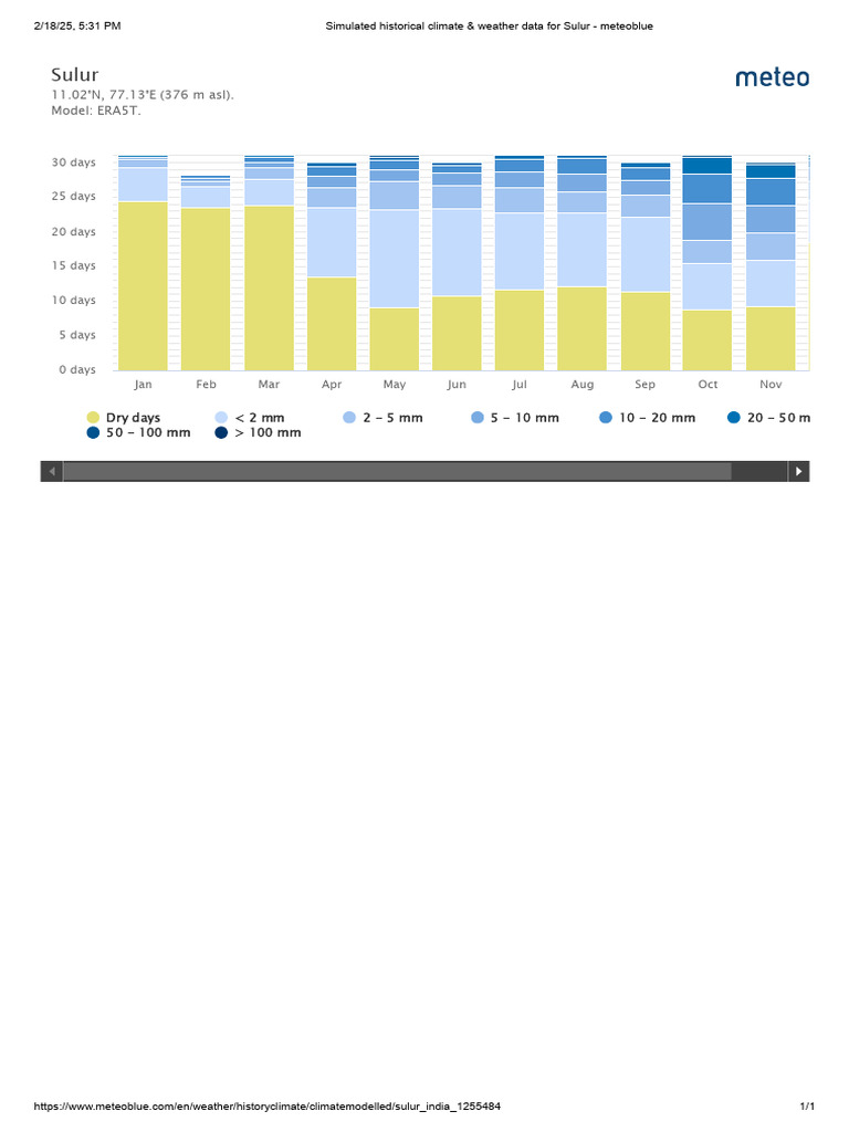 Simulated Historical Climate & Weather Data For Sulur - Meteoblue 3qd3 ...
