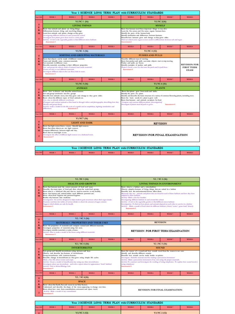 SCIENCE-LONG-TERM-PLAN-2024-2025 | PDF | Cell (Biology) | Gases
