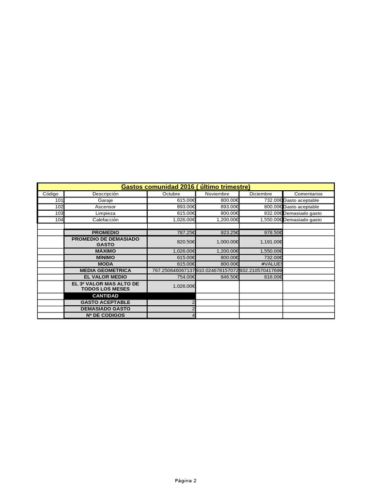 Complementario 2 - Práctica de Funciones Estadisticas | PDF