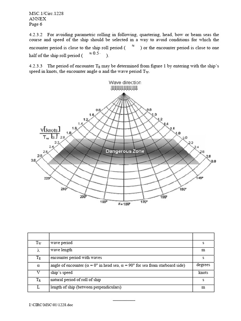 High Wave Attack Diagram | PDF