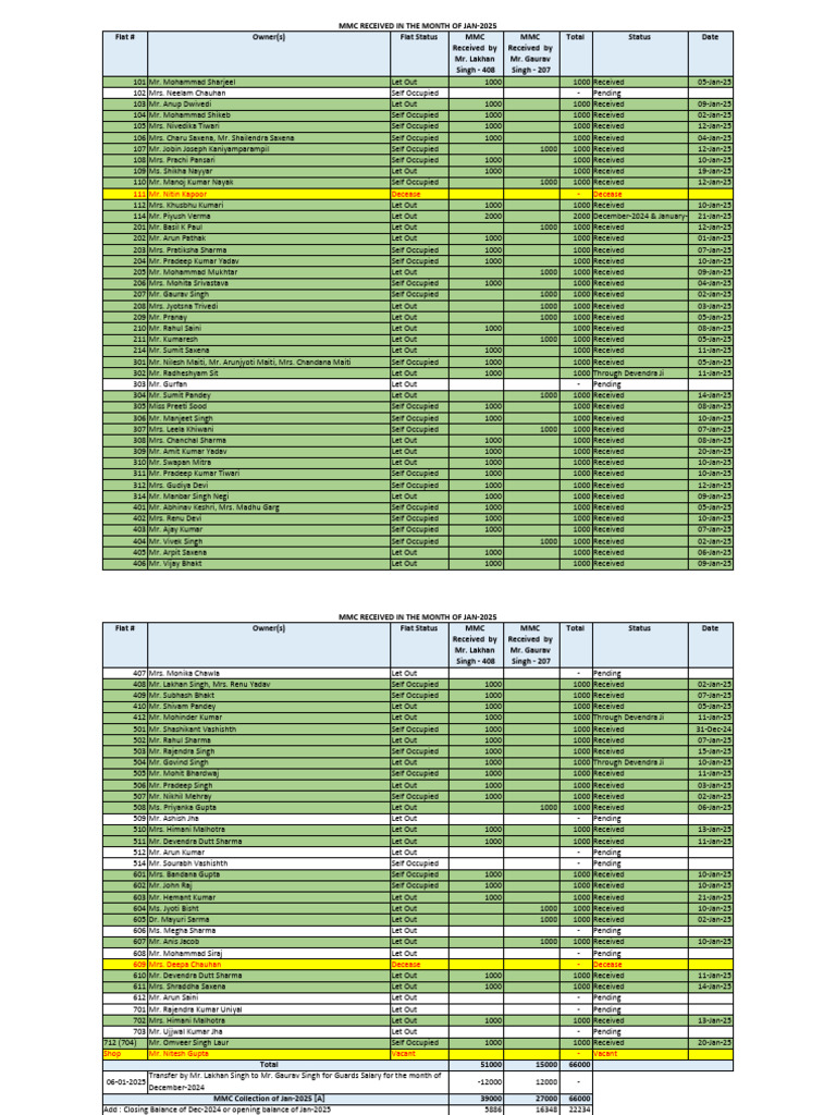 MMC Collection Summary - January 2025 | PDF | Secondary Sector Of The ...