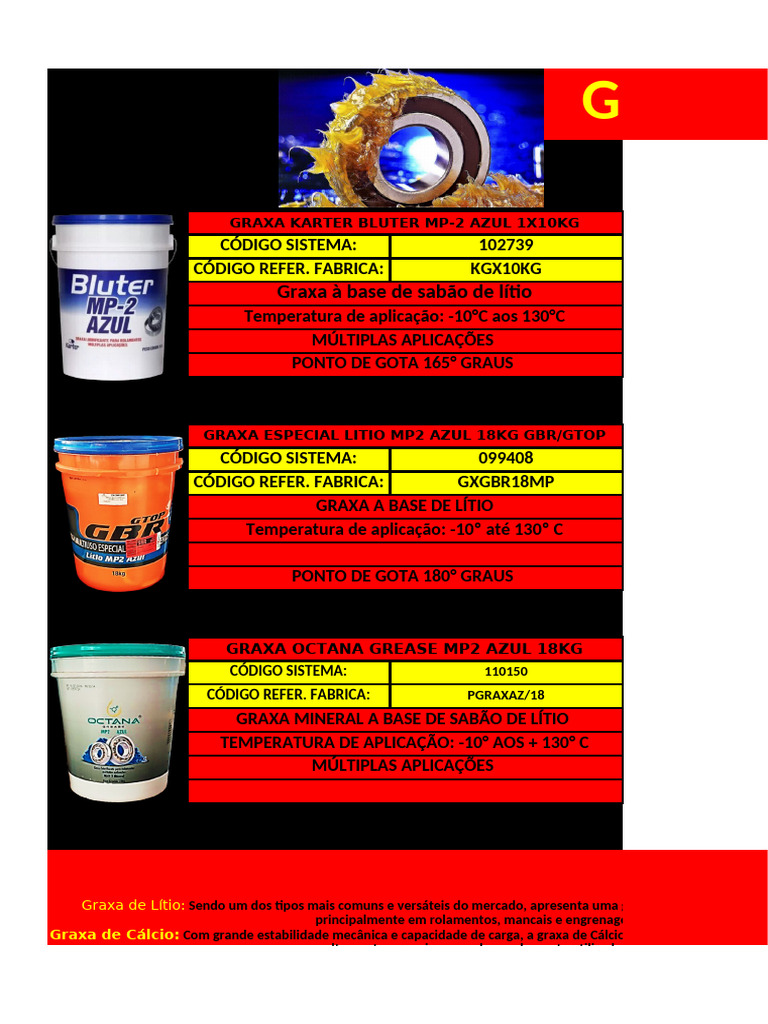 GRAXAS E OLEOS TERRA FORTE | PDF | Óleo de motor | Lítio