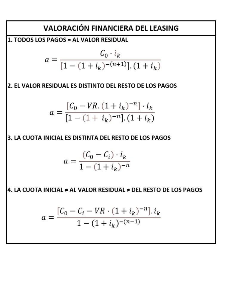 Análisis Financiero del Leasing | PDF