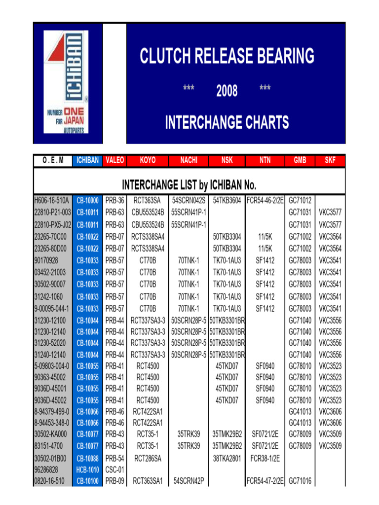 分离CLUTCH BEARING 2008-INTERCHANGE CHARTS | PDF | Military Of Japan | Brand