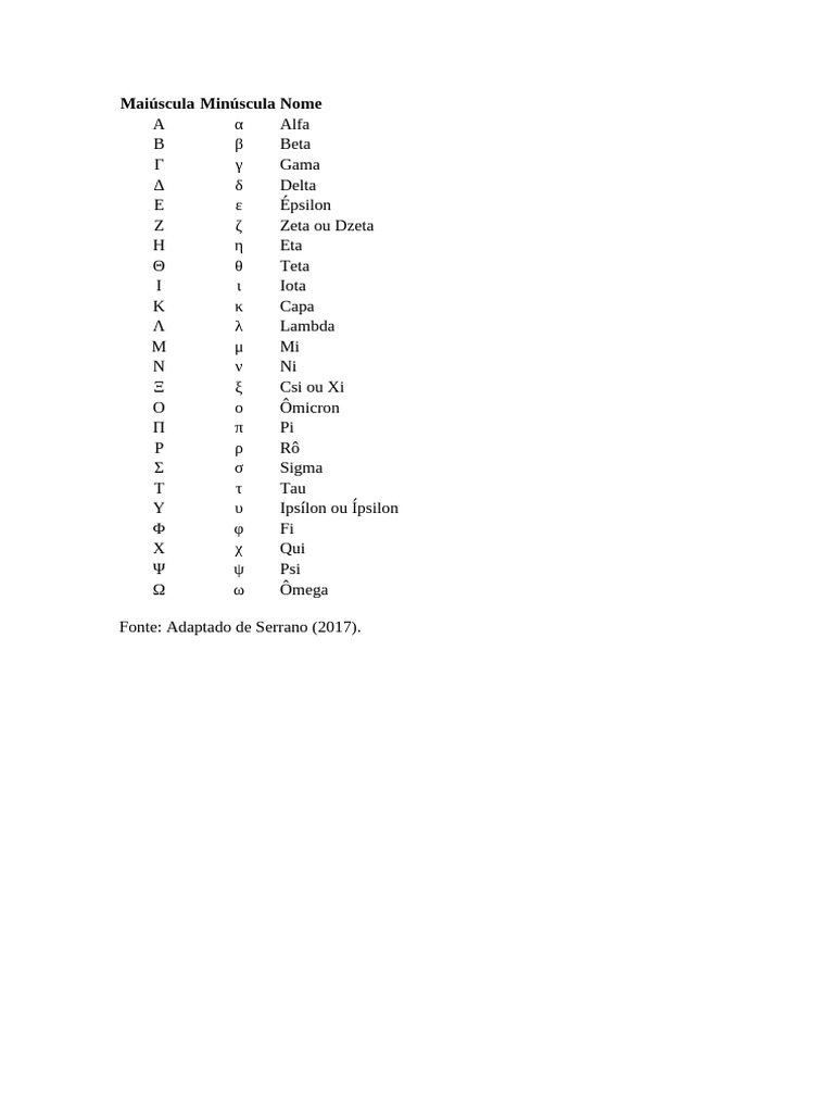 Simbolos Gregos | PDF