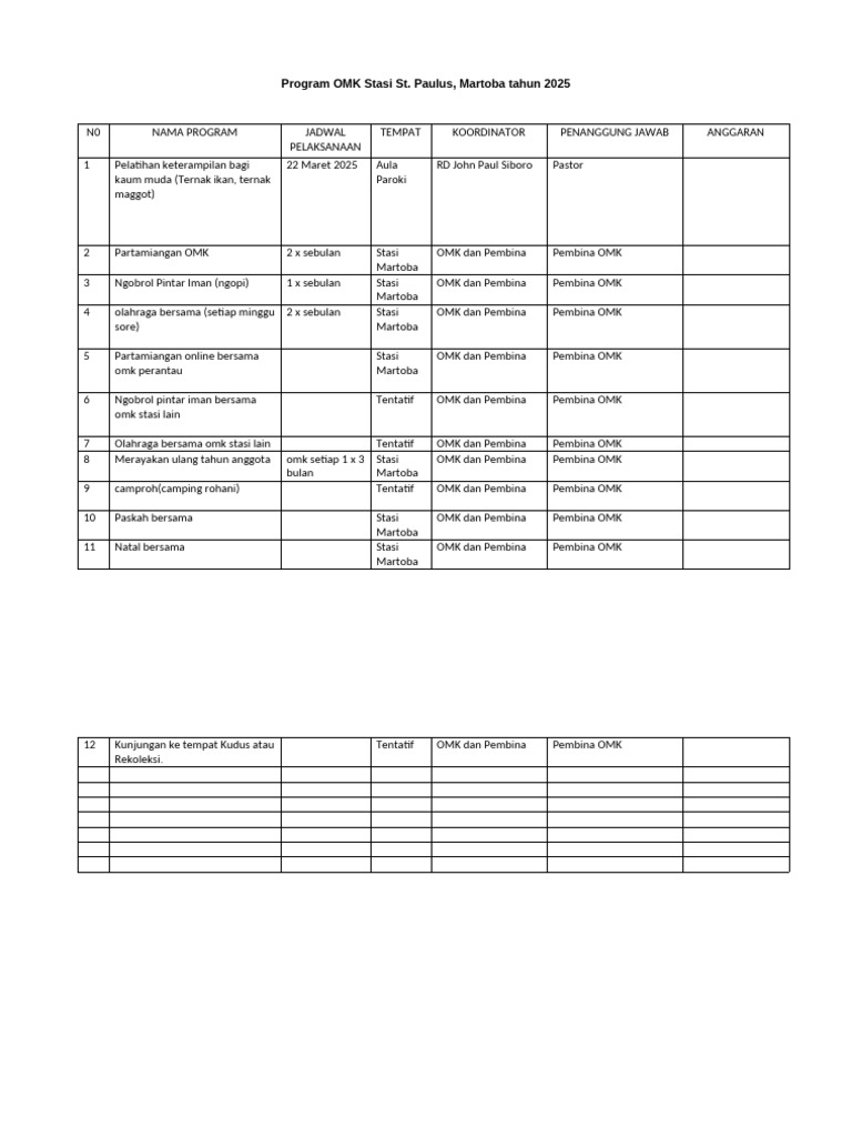 Program OMK Stasi St. Paulus Martoba | PDF