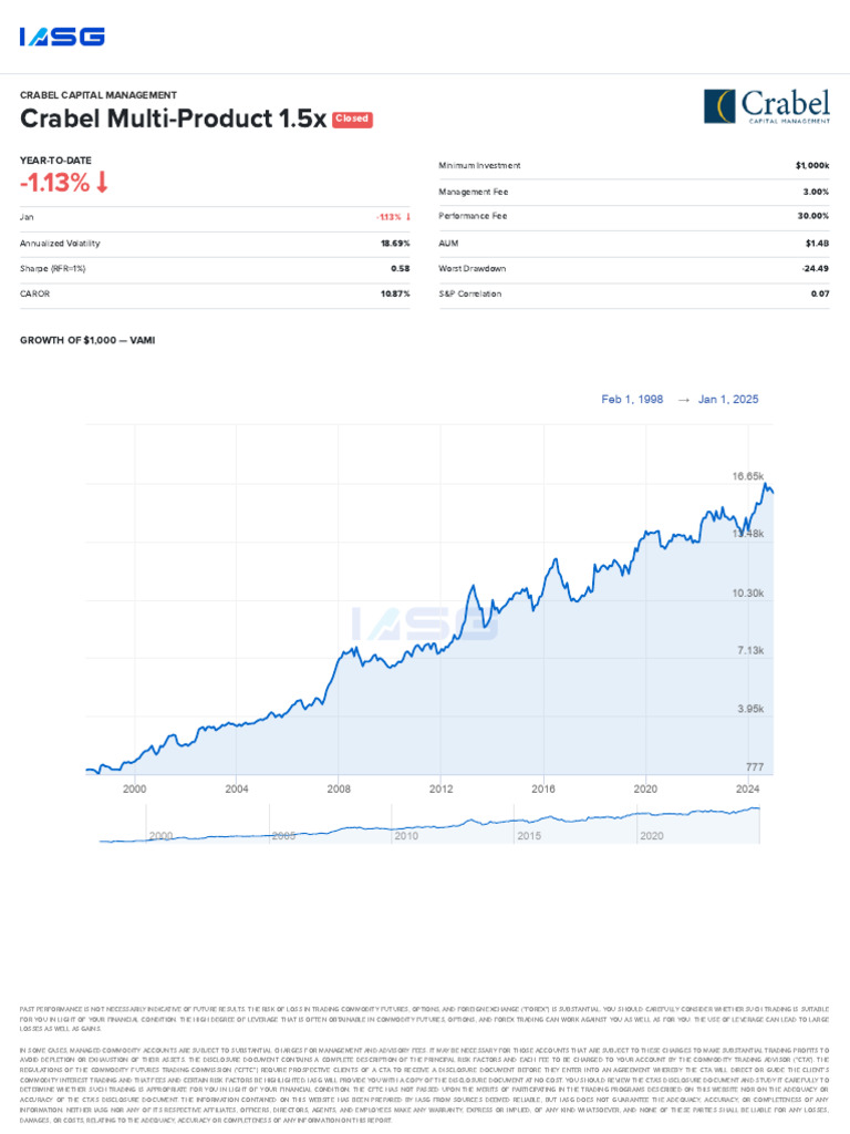 Crabel Multi-Product 1.5x Fund Overview | PDF | Commodity Futures ...