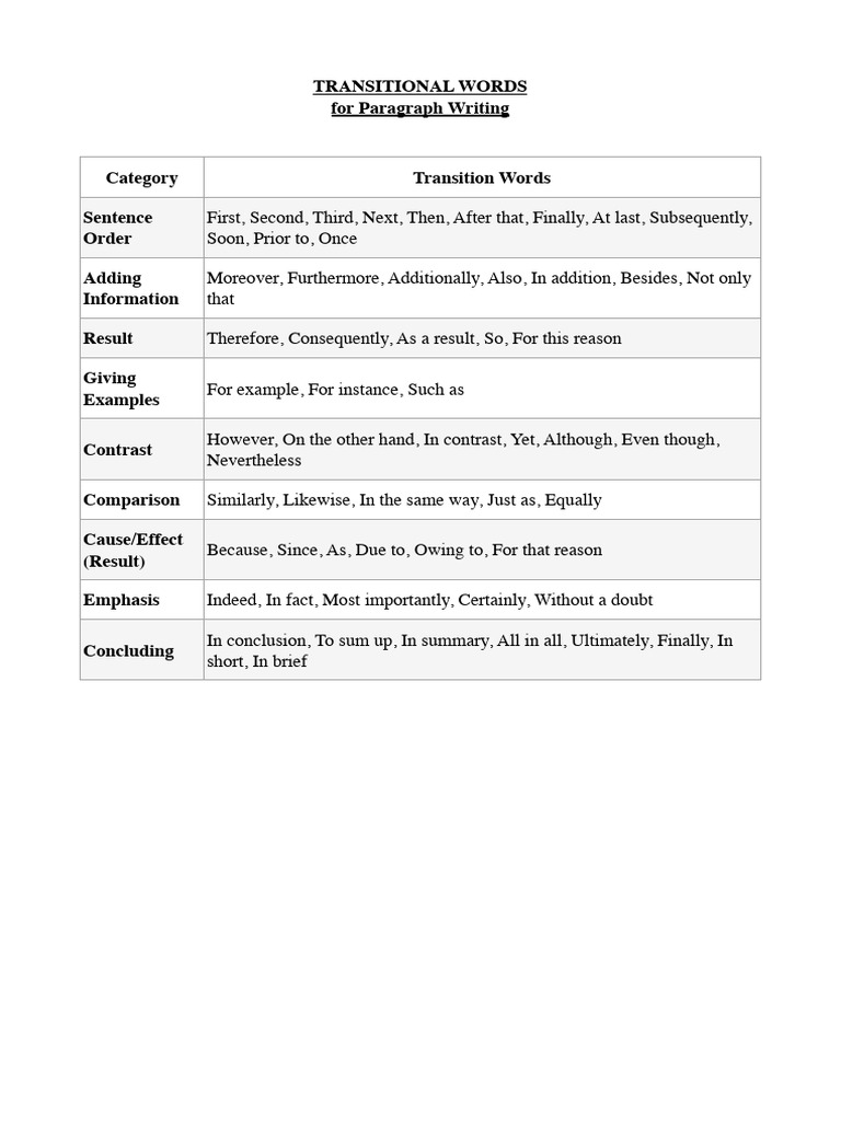 Transition Words PDF (1) | PDF