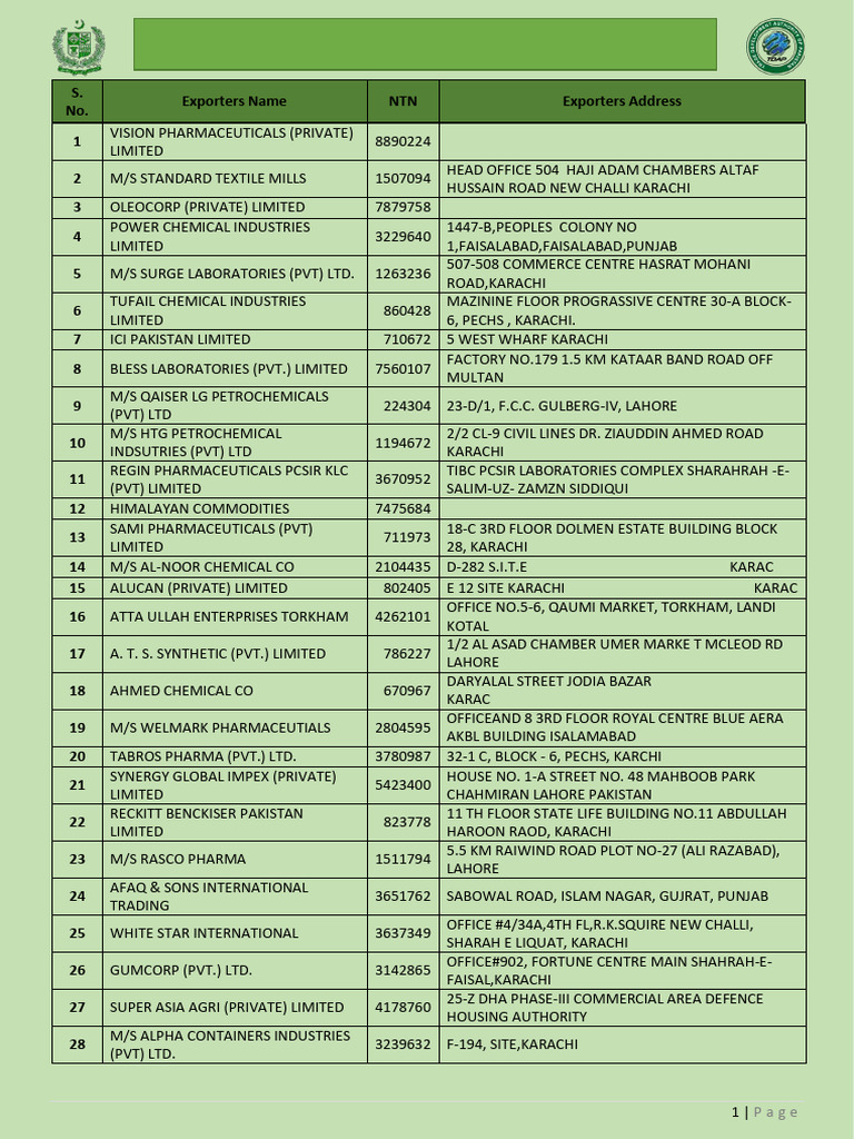 Chapter-29-Organic-chemicals | PDF | Karachi | Pakistan